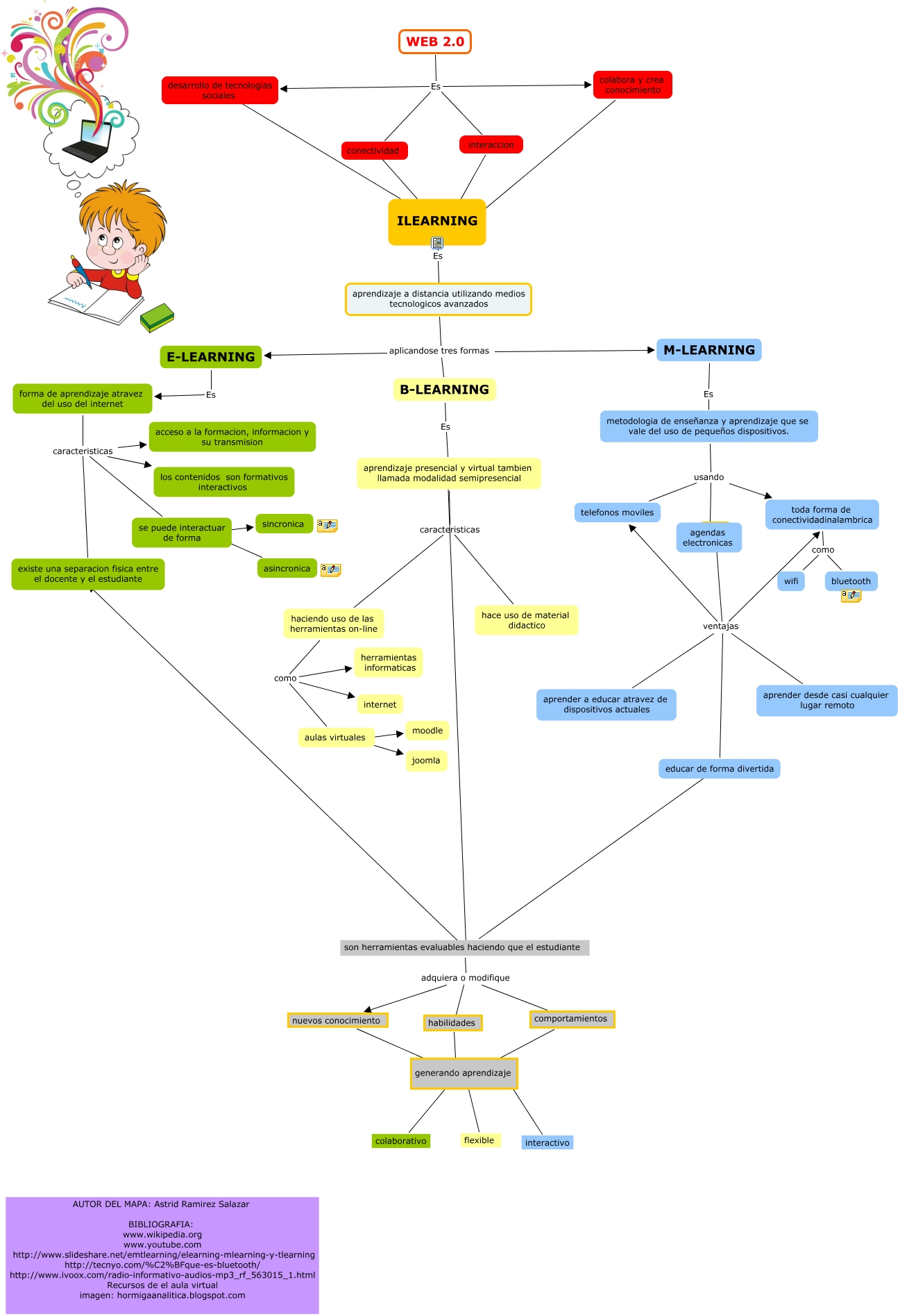 web 2.0 ilearning - inovacion tecnologica